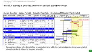Defining, Assessing and Managing Critical - Near Critical Activities ...