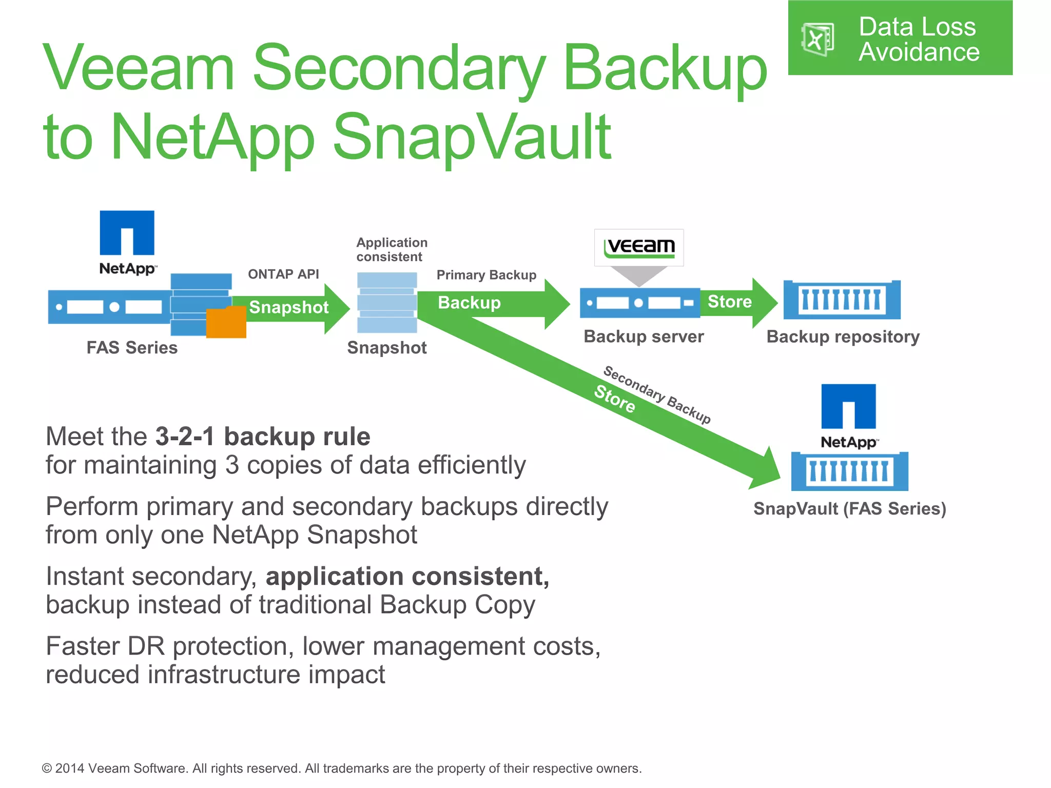 Defining availability for the modern data center | PDF