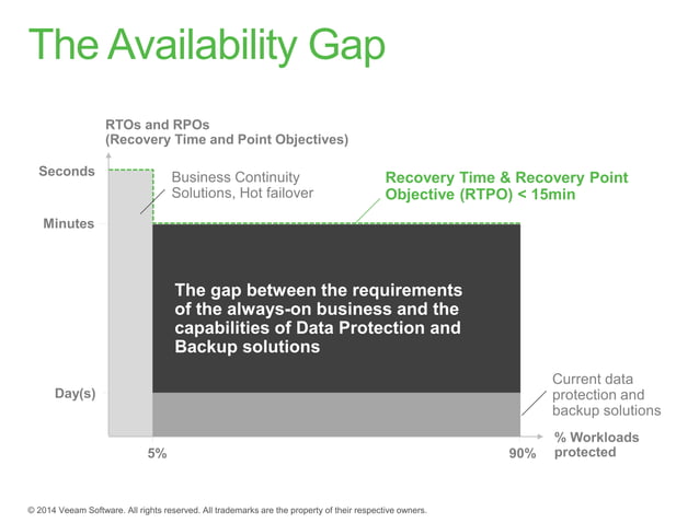 Defining availability for the modern data center | PDF