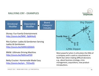 Defining Brand Identity | PDF