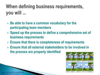 Defining Business Requirements | PDF
