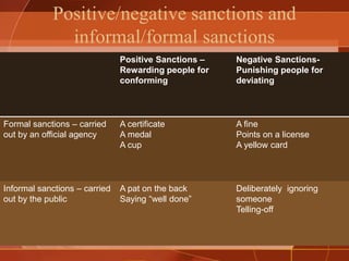 Defining Crime and Deviance | PPTX