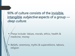 Defining Culture Lesson PPT Fall 2023.ppt