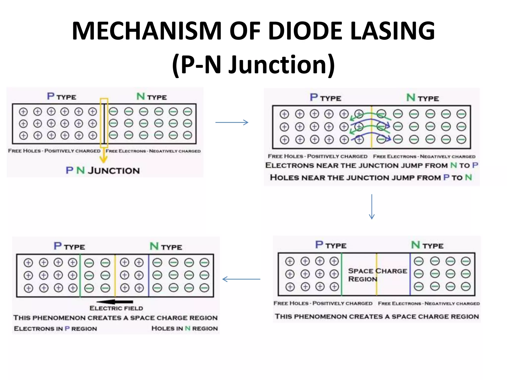DIODE LASER MECHANISM OF ACTION | PPTX