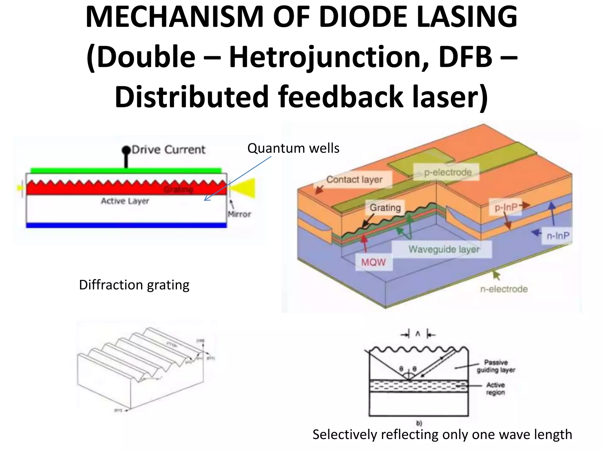 DIODE LASER MECHANISM OF ACTION | PPTX
