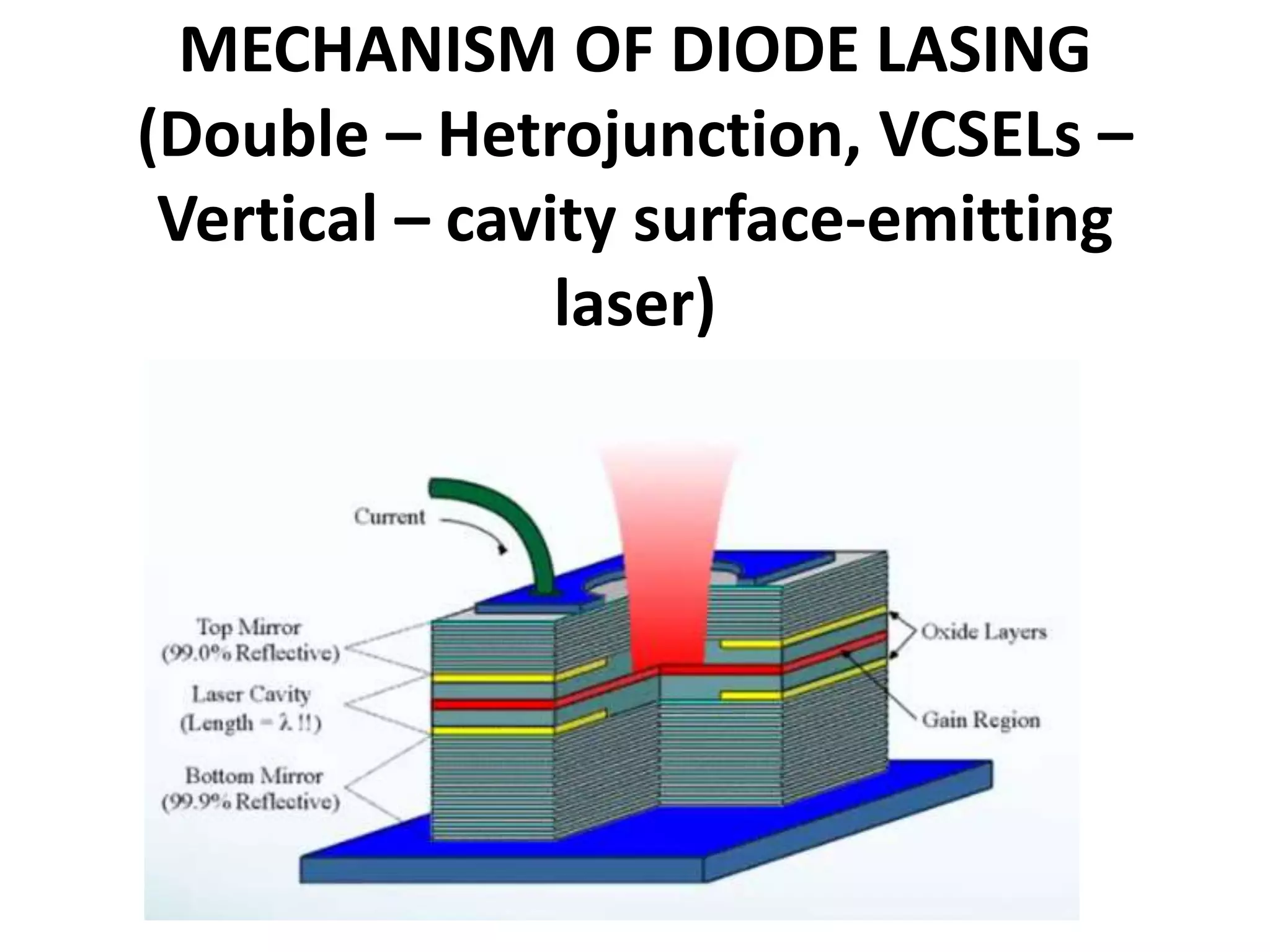 DIODE LASER MECHANISM OF ACTION | PPTX