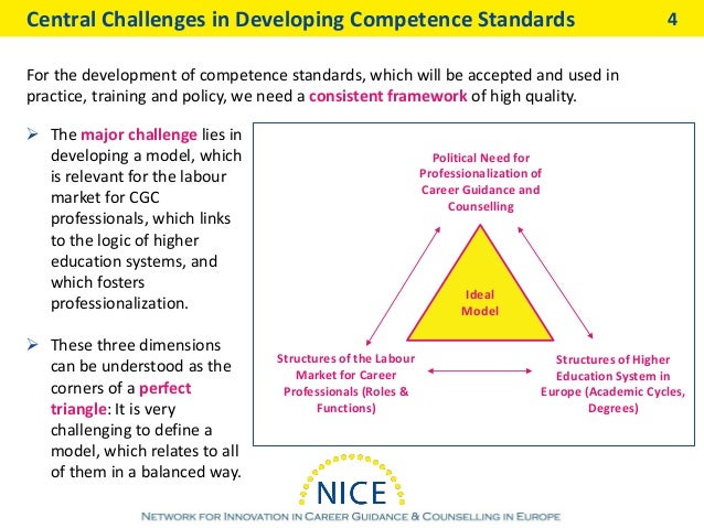 Defining European Competence Standards for Career Guidance and Counse…