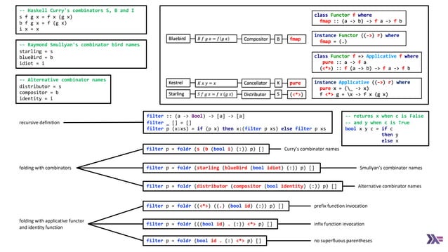 Defining Filter Using A Recursion B Folding With S B And I Combinators C Folding With