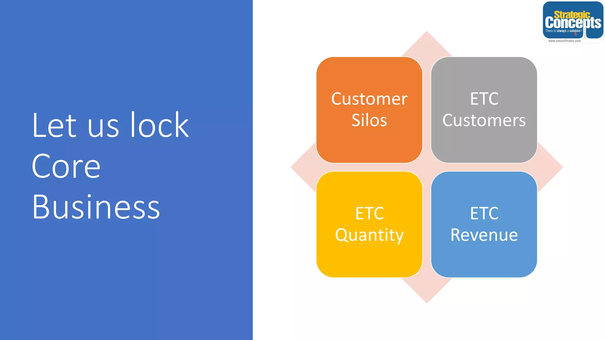 Defining Focus Areas of Growth | PPTX | Business | Business and Finance