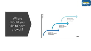 Defining Focus Areas of Growth | PPTX