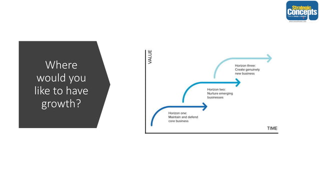 Defining Focus Areas of Growth | PPT