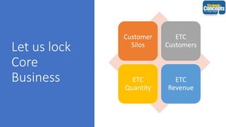 Defining Focus Areas of Growth | PPTX