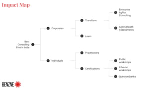 Defining Goals & Impact Mapping | PDF | Business | Business and Finance