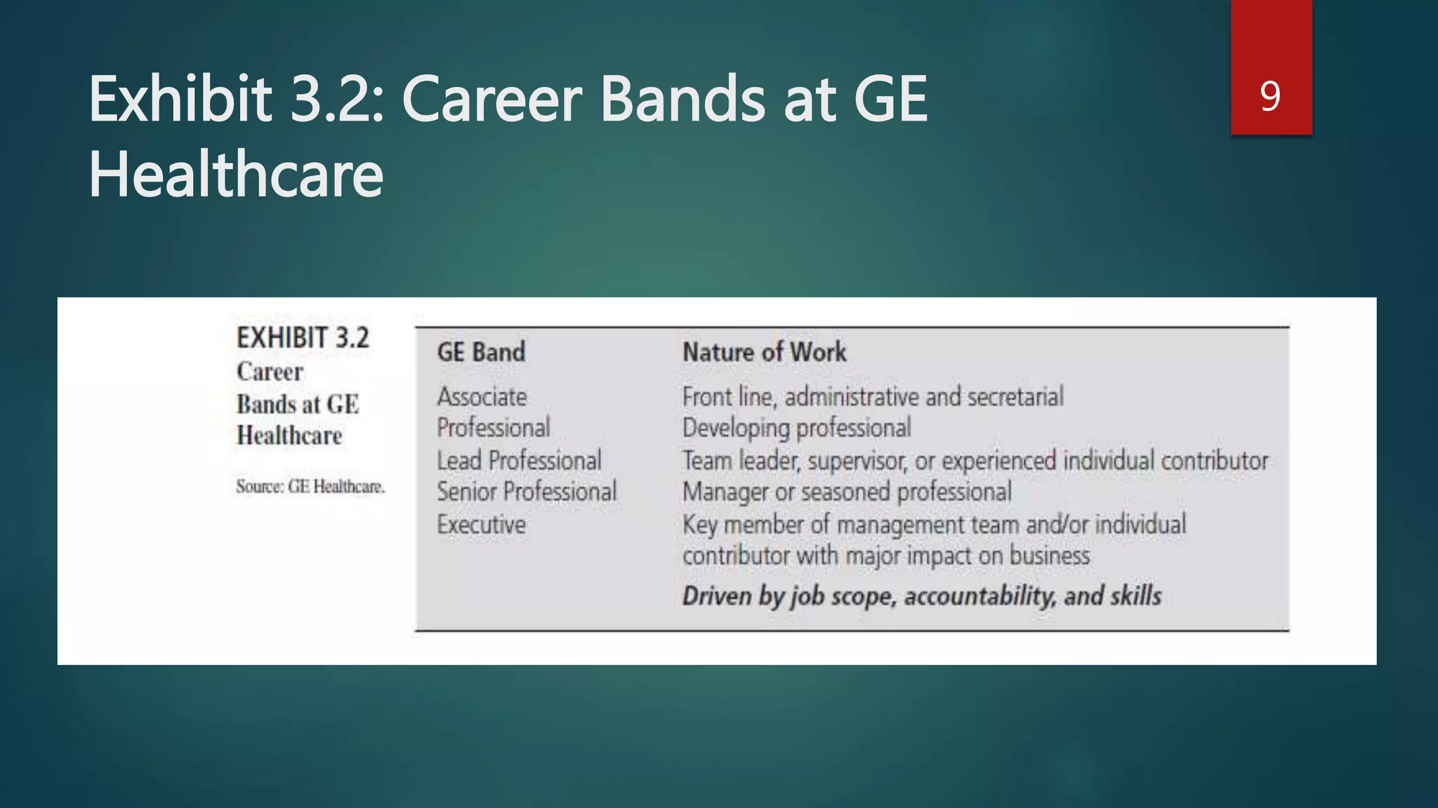 Defining Internal Alignment.pptx