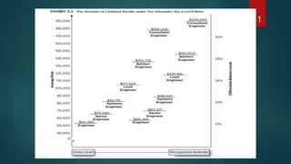 Defining Internal Alignment.pptx