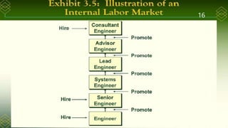 Defining Internal Alignment.pptx
