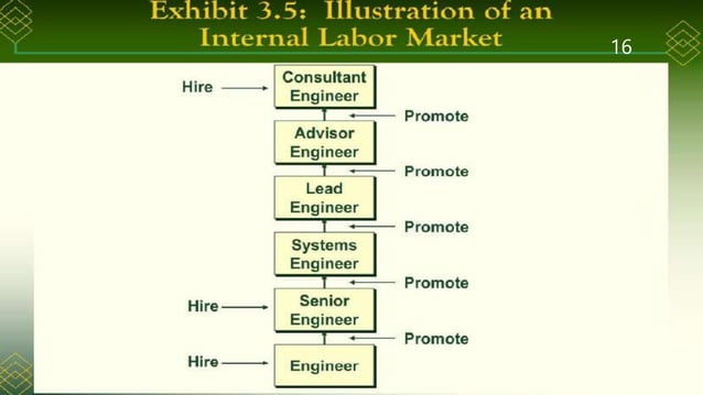 Defining Internal Alignment.pptx | Human Resources | Business