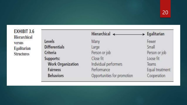 Defining Internal Alignment.pptx | Human Resources | Business