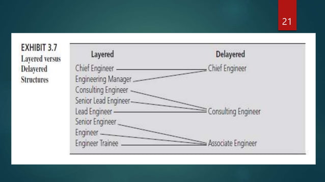 Defining Internal Alignment.pptx | Human Resources | Business