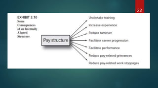 Defining Internal Alignment.pptx