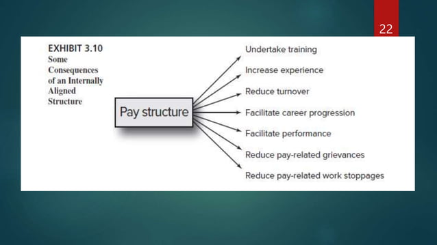 Defining Internal Alignment.pptx | Human Resources | Business