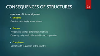 Defining Internal Alignment.pptx
