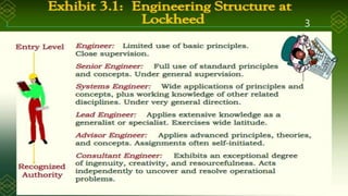 Defining Internal Alignment.pptx