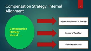 Defining Internal Alignment.pptx
