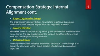 Defining Internal Alignment.pptx