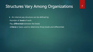 Defining Internal Alignment.pptx