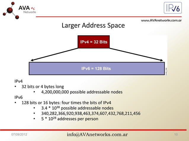 Como definir un esquema de direcciones IPv6 | PPT