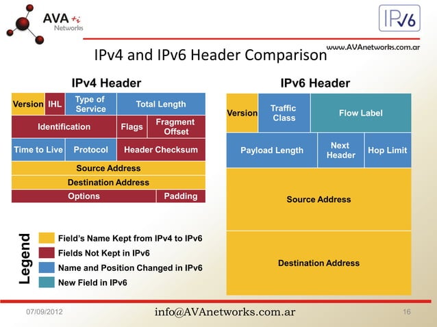 Como definir un esquema de direcciones IPv6 | PPT