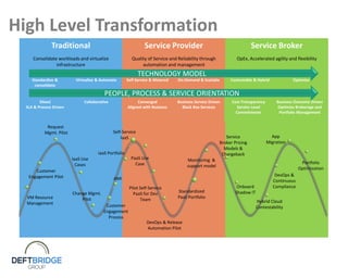 Transforming IT Services | PPTX