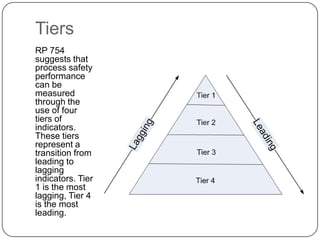 Defining kpi in terms of unsafe acts/conditions and near miss | PPTX