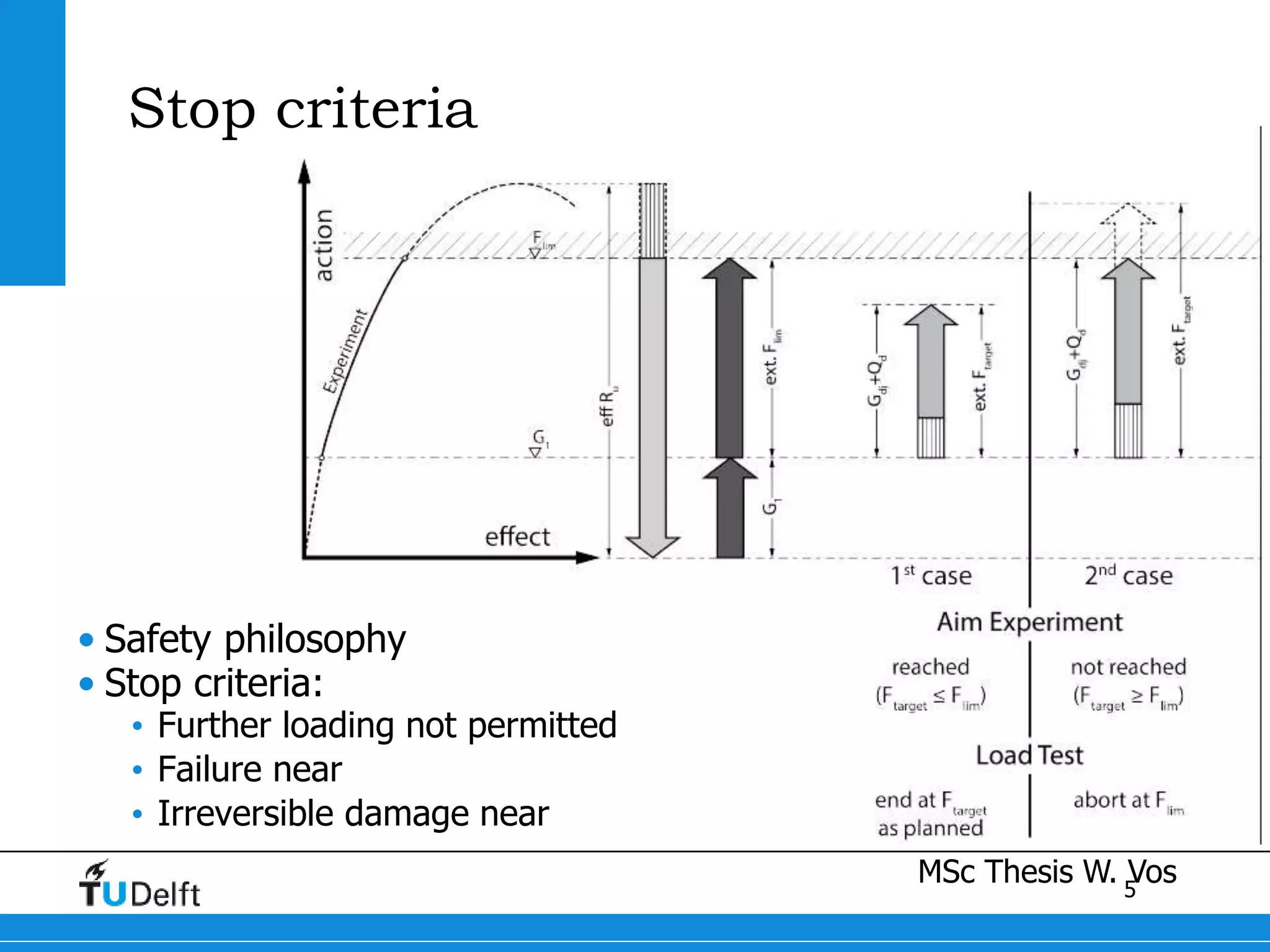 Defining loading criteria for proof loading | PPTX