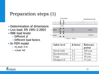 Defining loading criteria for proof loading | PPTX