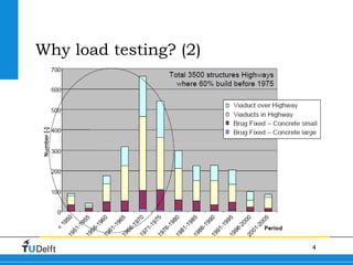 Defining loading criteria for proof loading | PPTX