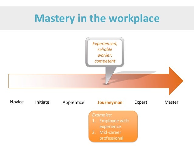 What is Mastery? Let's define it!
