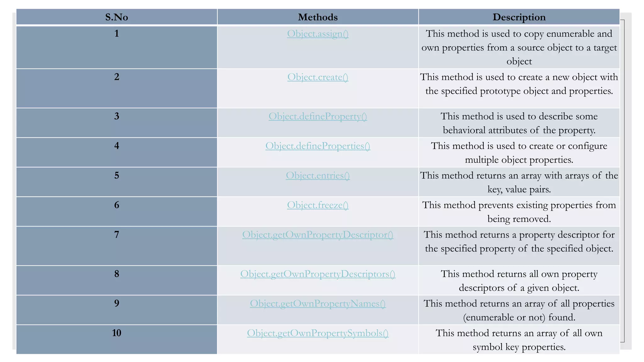 Defining method in JavaScript object.pptx Defining method in JavaScript object.pptx