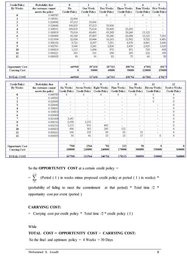 Defining optimum credit policy1 | DOCX