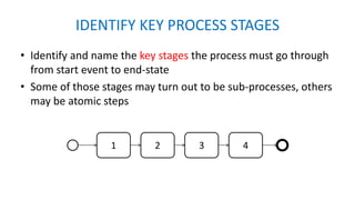 Defining process scope | PPT