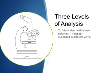 Defining psychology | PPTX