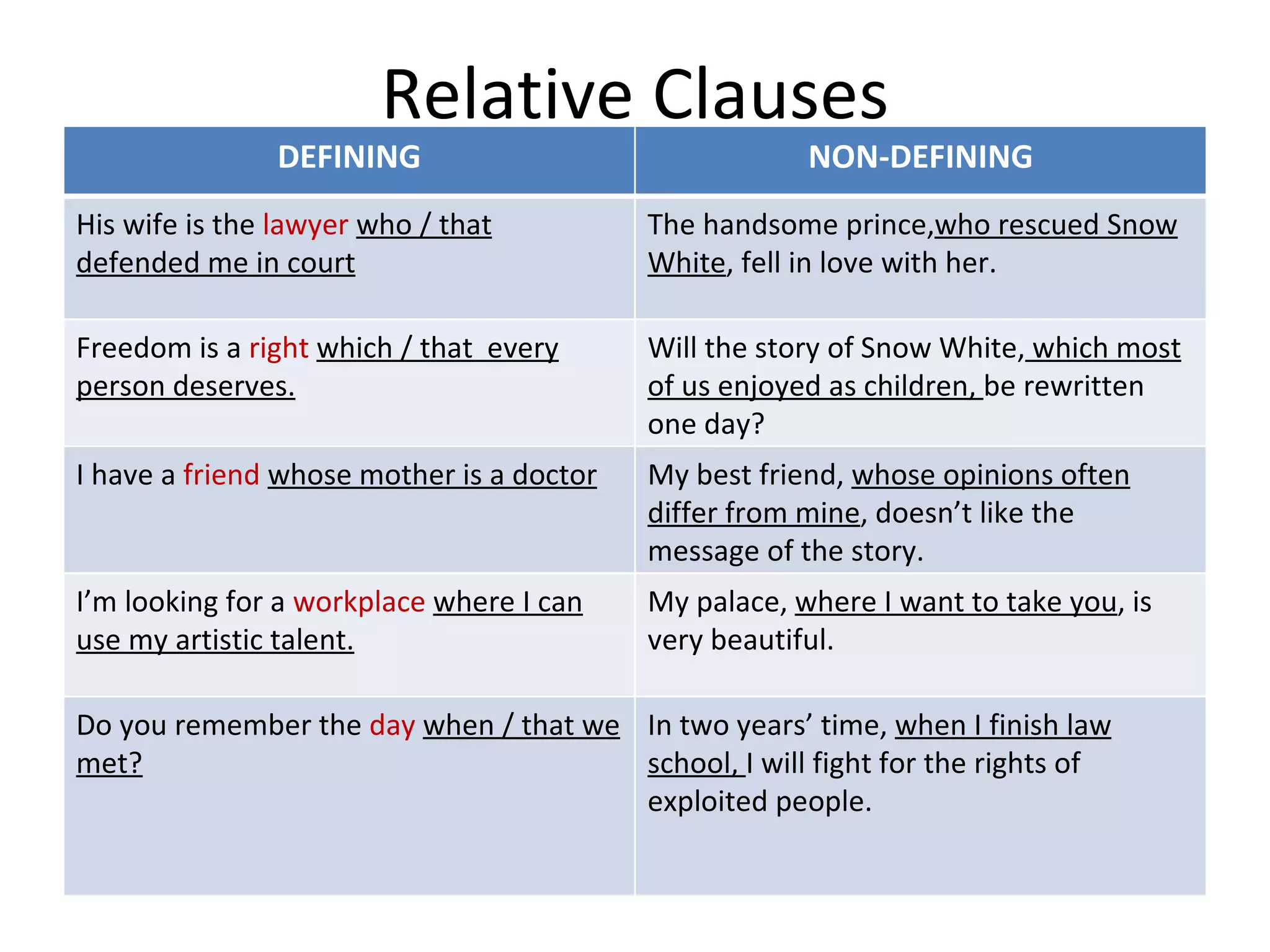 Defining relative clauses | PPT