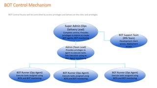 Defining robotic process automation | PPT