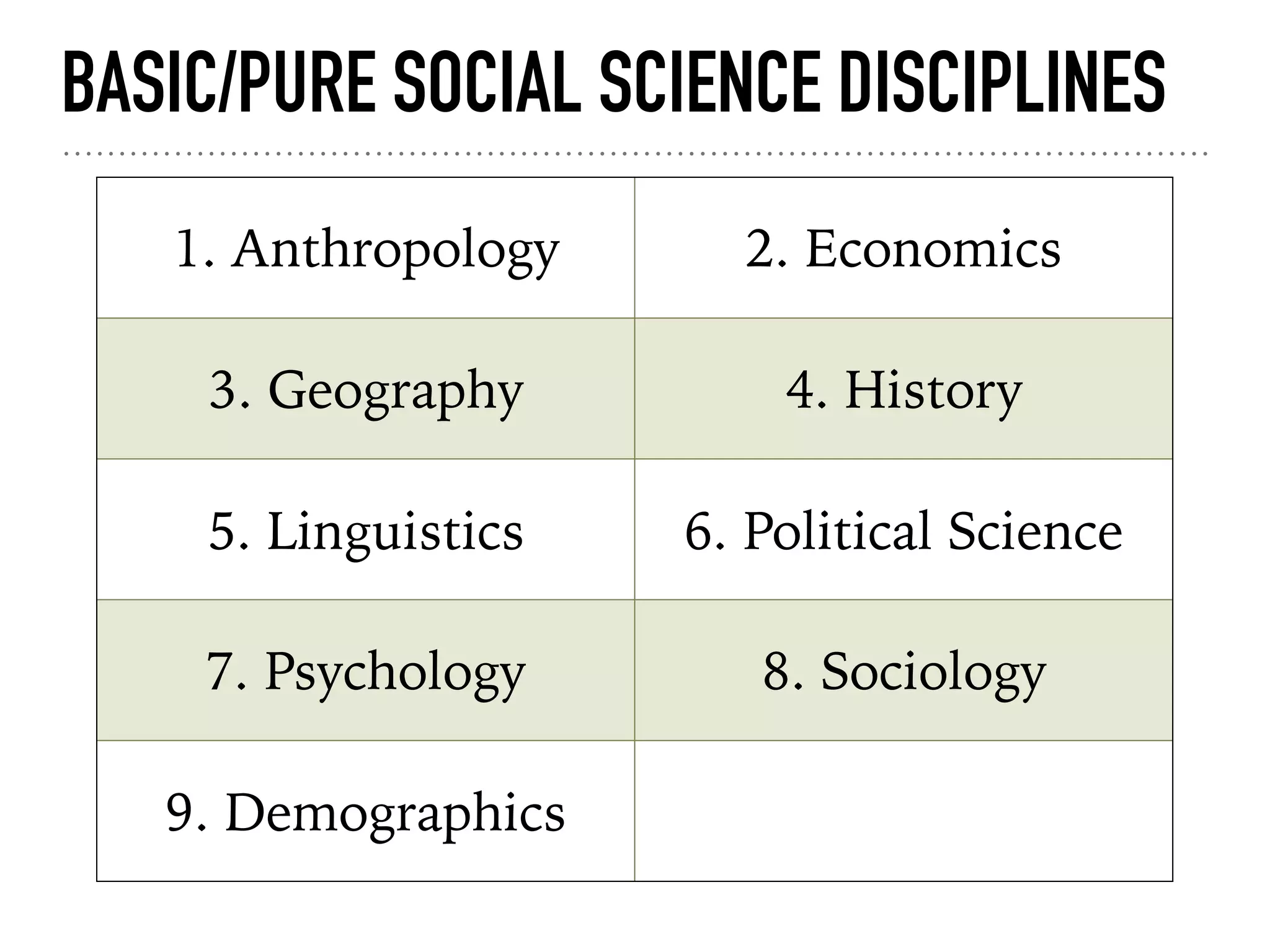 Defining social sciences and applied social sciences | PDF