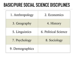 Defining social sciences and applied social sciences | PDF
