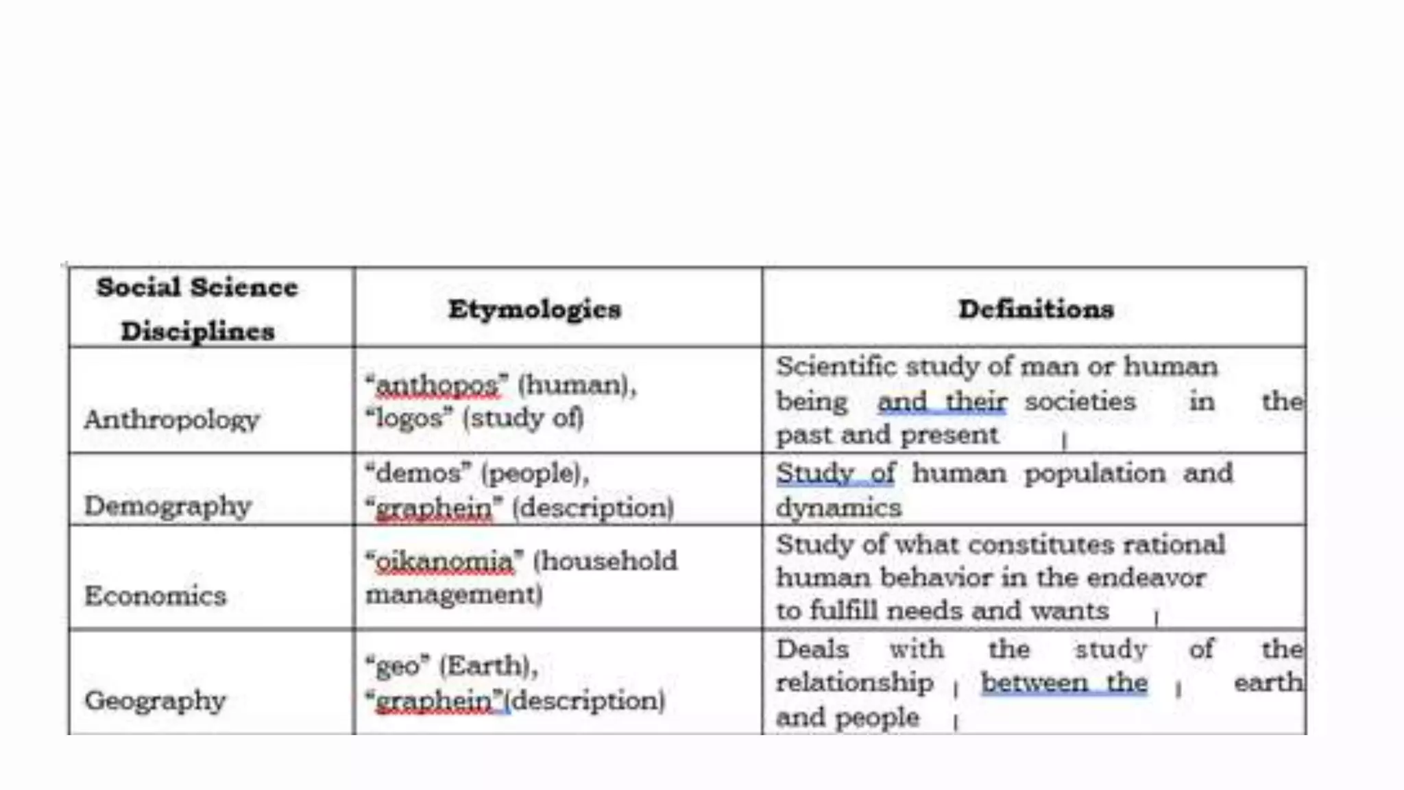 Defining Social Sciences as the Study of Society.pptx