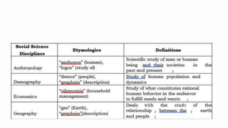 Defining Social Sciences as the Study of Society.pptx