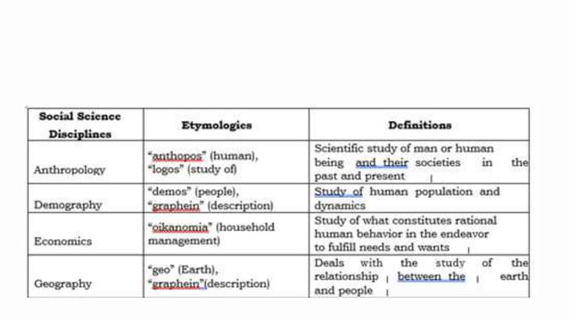 Defining Social Sciences as the Study of Society.pptx
