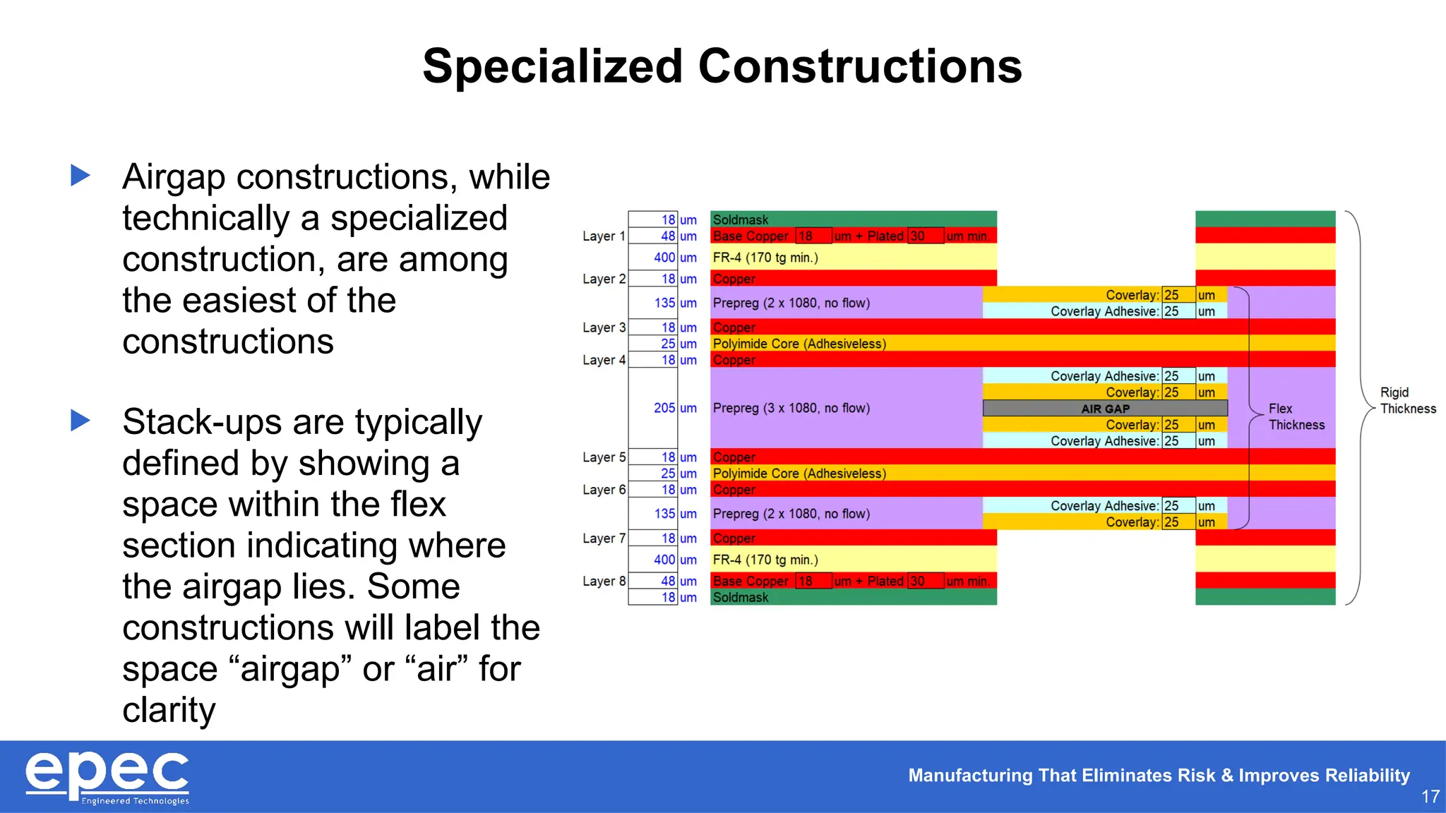 Defining Stack-Ups for Flex & Rigid-Flex Circuit Boards | PPTX